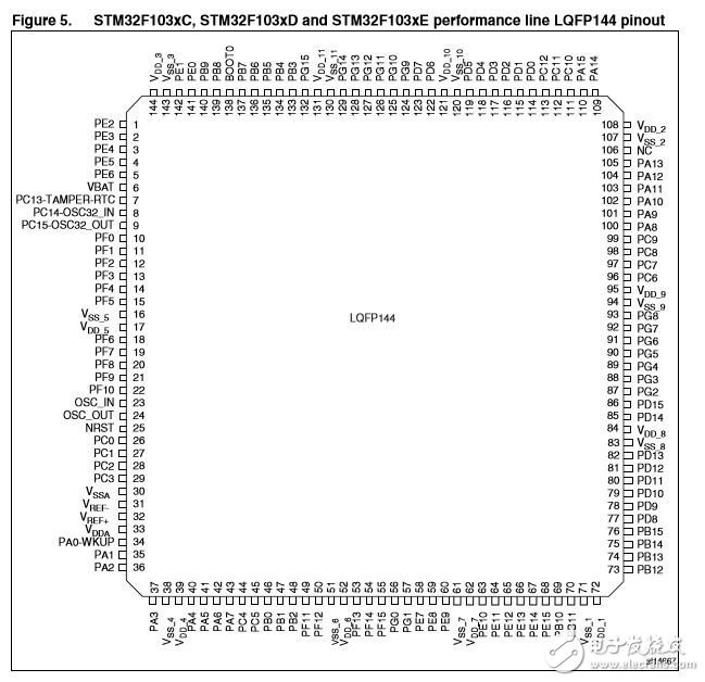 STM32 GPIO工作原理及LED电路原理-电子工程世界
