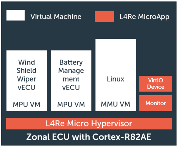 实现灵活的软件定义汽车架构-电子工程世界