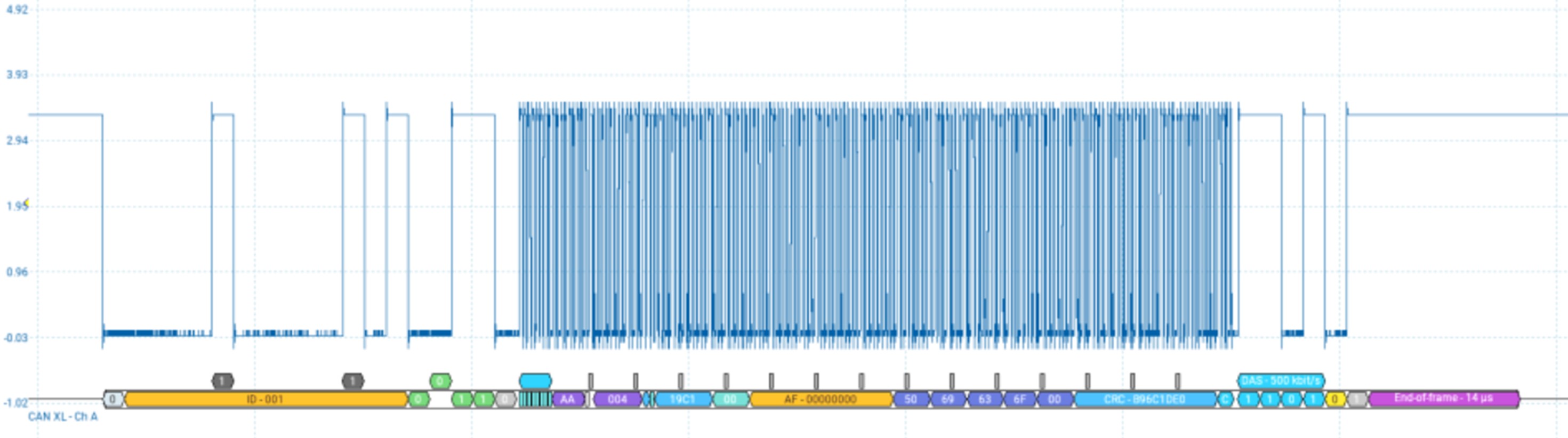 CANXL协议解读系列 | (2)一文读懂ISO 11898-2：2024 CANXL物理层-电子工程世界