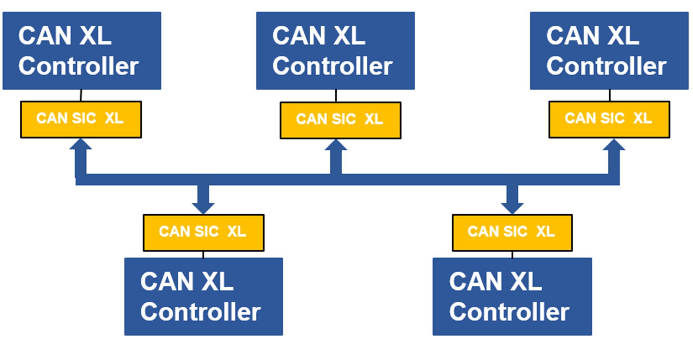 CANXL协议解读系列 | (2)一文读懂ISO 11898-2：2024 CANXL物理层-电子工程世界