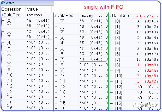 STM32F429芯片带FIFO的DMA传输实现过程-电子工程世界