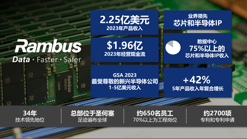 Rambus推出业界首款HBM 4控制器IP：背后有哪些技术细节？-电子工程世界