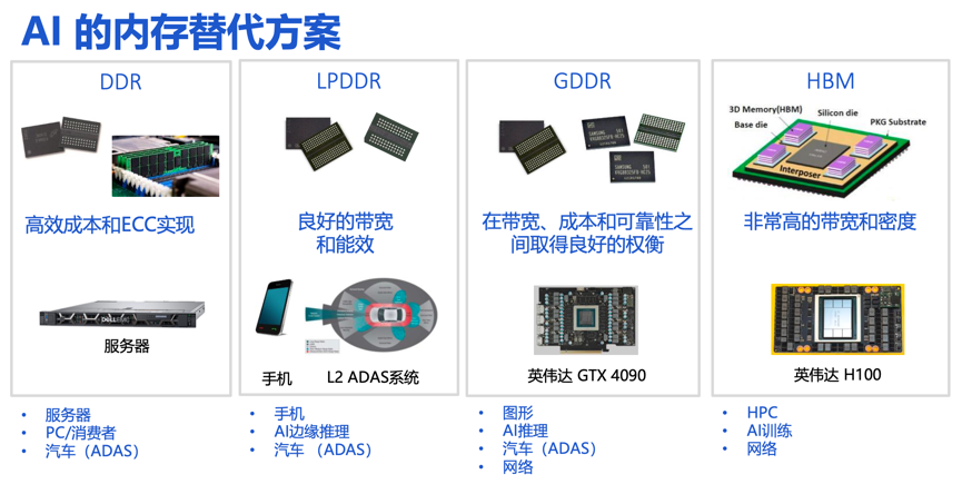 Rambus推出业界首款HBM 4控制器IP：背后有哪些技术细节？-电子工程世界