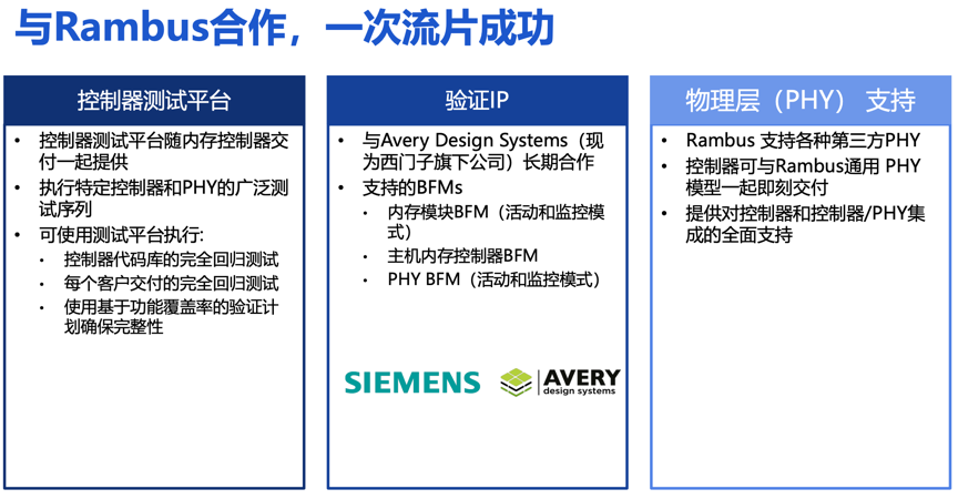 Rambus推出业界首款HBM 4控制器IP：背后有哪些技术细节？-电子工程世界