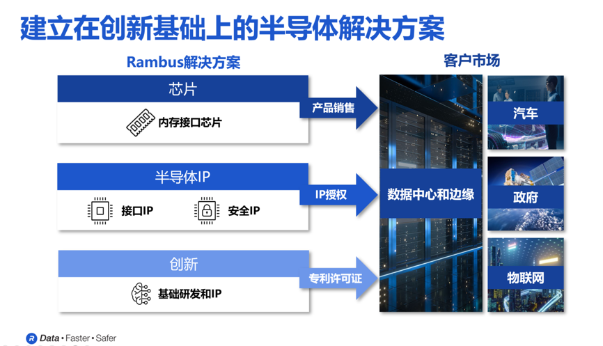 Rambus推出业界首款HBM 4控制器IP：背后有哪些技术细节？-电子工程世界