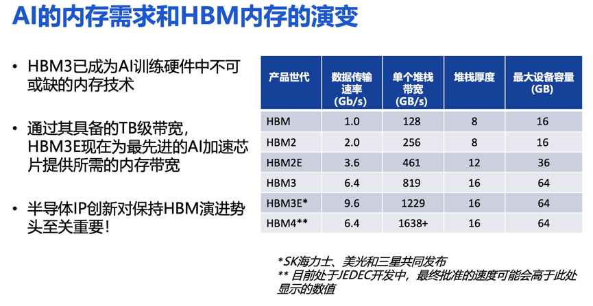 Rambus推出业界首款HBM 4控制器IP：背后有哪些技术细节？-电子工程世界