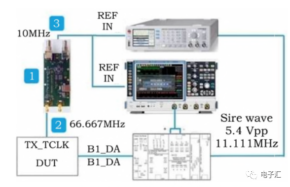 浅析车载以太网测试内容和测试方法-电子工程世界