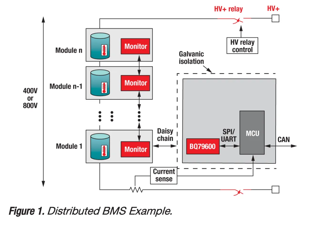 天天说的汽车800V系统，到底是个啥？-电子工程世界