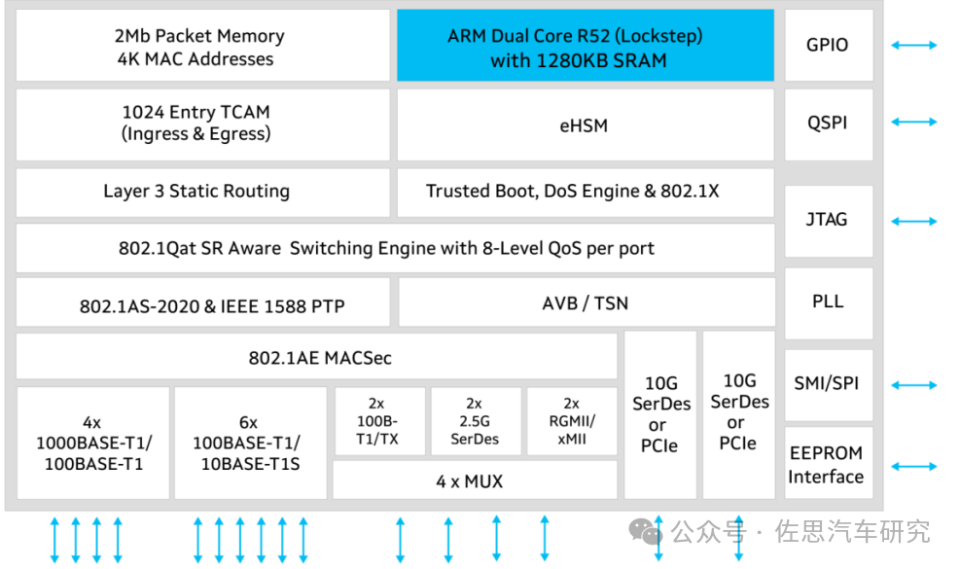 A brief analysis of the single-chip NVIDIA Thor cockpit, intelligent ...
