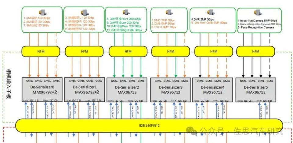 A brief analysis of the single-chip NVIDIA Thor cockpit, intelligent ...