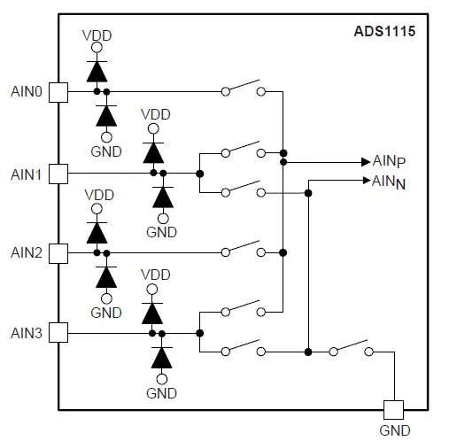 STM32学习笔记之IIC(1) ADS1115-电子工程世界