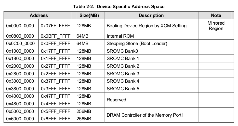 【嵌入式开发】 Bootloader 详解 ( 代码环境 | ARM 启动流程 | uboot 工作流程 | 架构设计)-电子工程世界