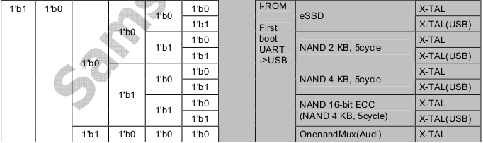 【嵌入式开发】 Bootloader 详解 ( 代码环境 | ARM 启动流程 | uboot 工作流程 | 架构设计)-电子工程世界