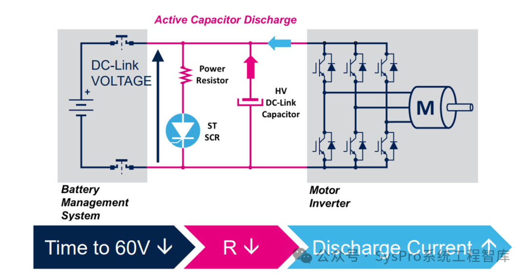 Several ways of high voltage active discharge in electric vehicles-EEWORLD