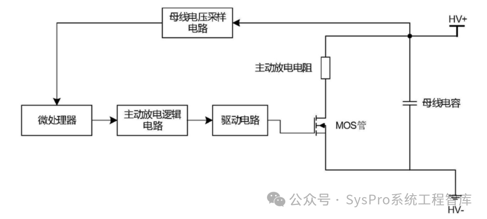Several ways of high voltage active discharge in electric vehicles-EEWORLD