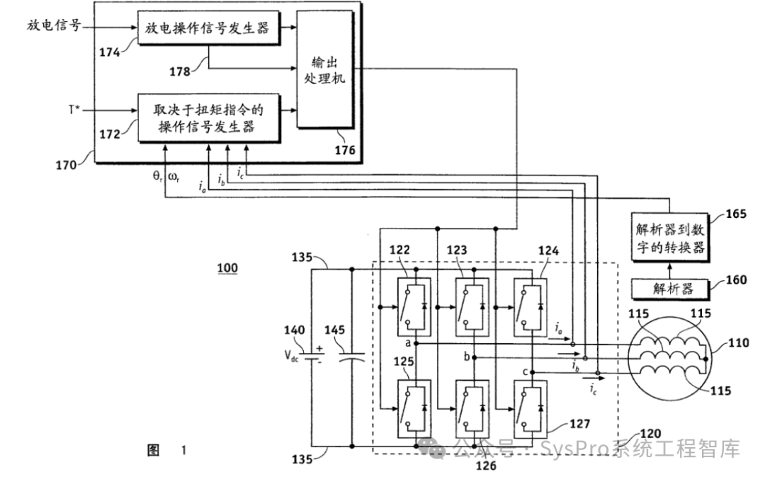 Several ways of high voltage active discharge in electric vehicles-EEWORLD