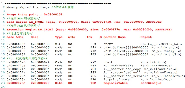 STM32CubeMX学习笔记（51）——读写内部Flash-电子工程世界