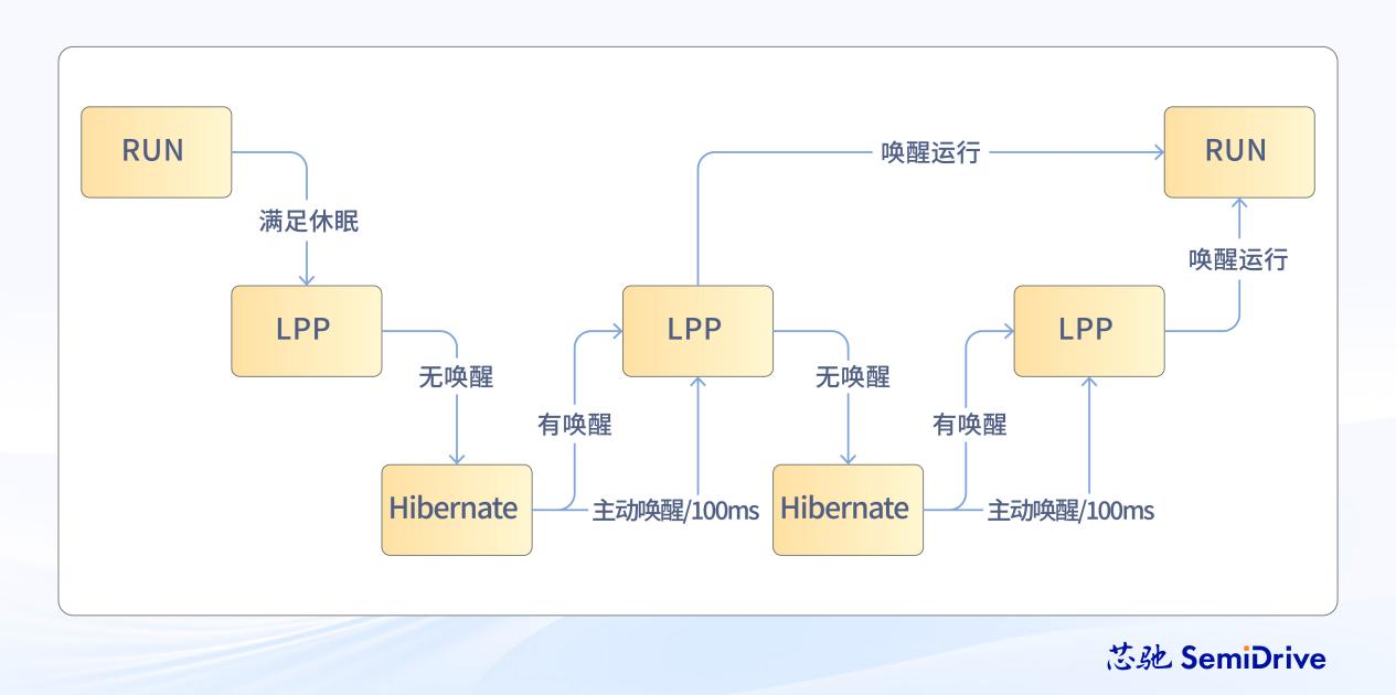 芯驰E3119/E3118 车规MCU：面向区域控制器应用-电子工程世界