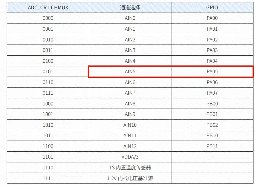 【CW32模块使用】雨滴传感器-电子工程世界