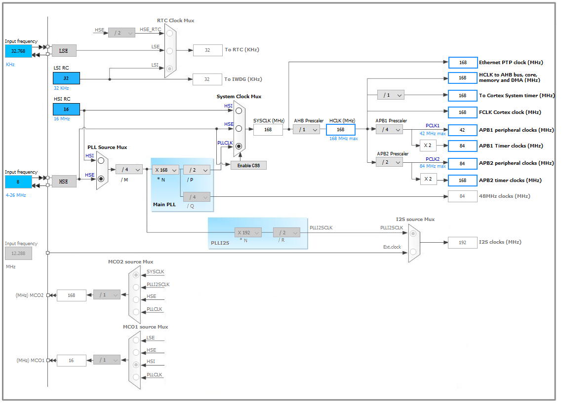 STM32407+LAN8720A+LWIP 实现TCP Client-电子工程世界