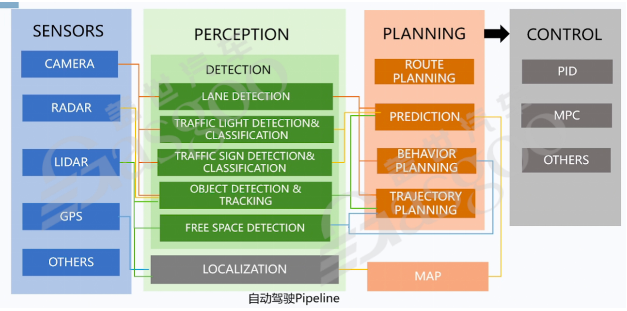 关于STM32的 一个TIM1 的PWM程序和PWM简单使用_历史上今天-电子工程世界