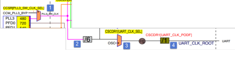 IMX6ULL学习笔记（20）——UART串口使用-电子工程世界