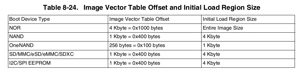 IMX6ULL学习笔记（7）——通过SD卡启动U-Boot-电子工程世界