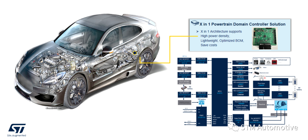 基于ST Stellar P 多合一动力域控制器解决方案-电子工程世界