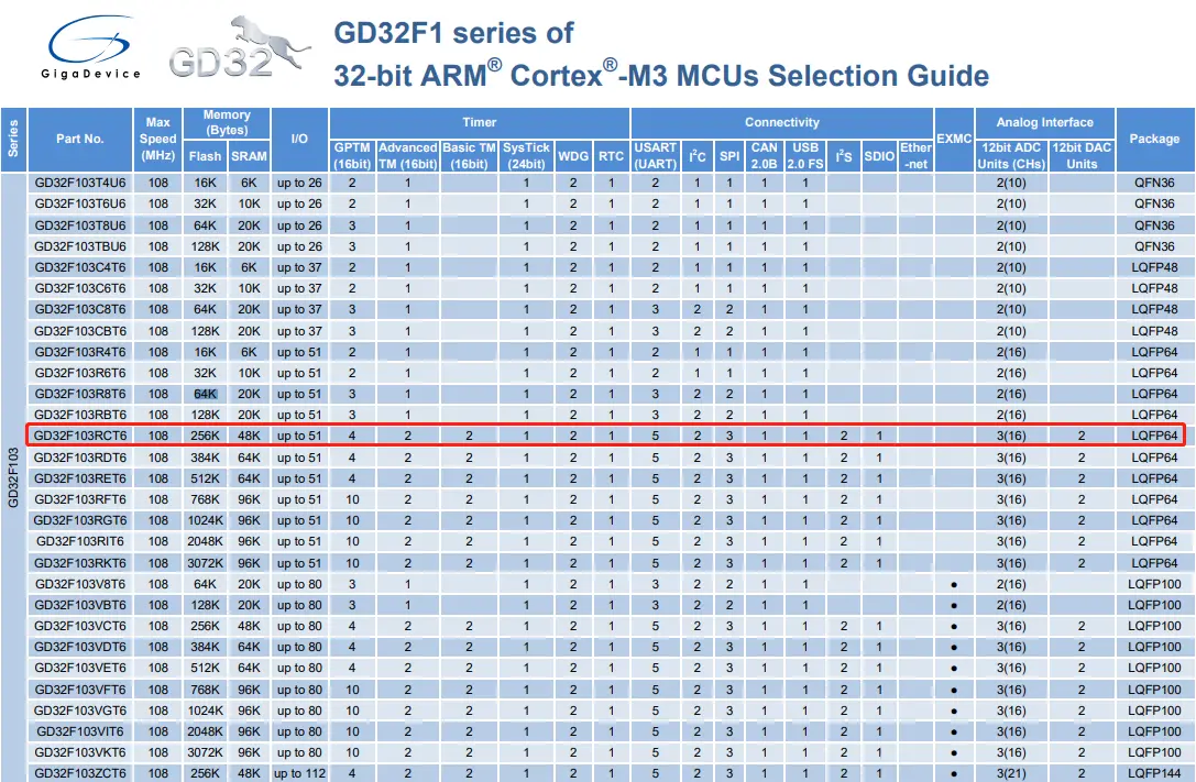 解决方法：修改GD32F10x例程设备型号后编译时提示-电子工程世界