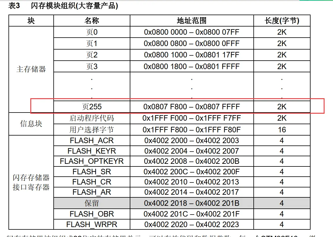 RT-Thread 移植 EasyFlash-电子工程世界