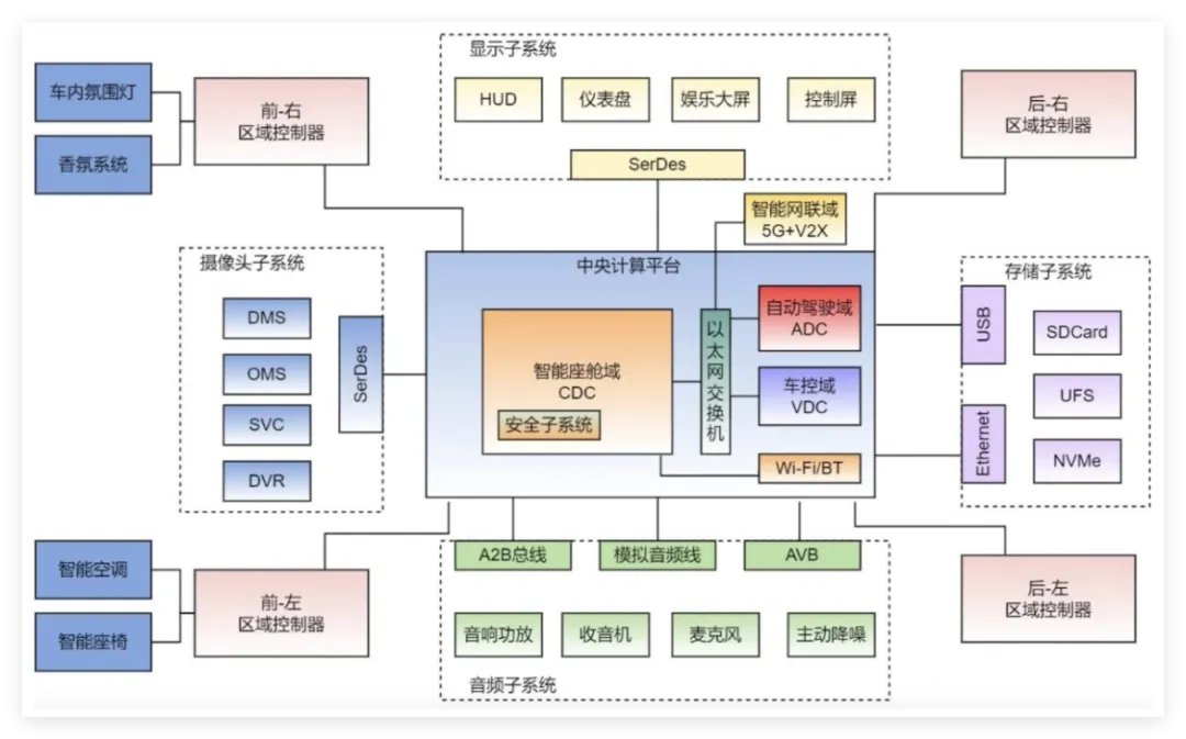 In-depth analysis of automotive smart cockpit chips: the logic behind ...