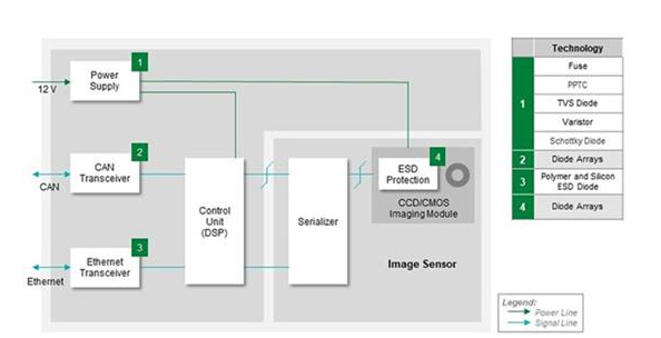 并购Microsemi，让Microchip向着2.0战略继续前进_历史上今天-电子工程世界