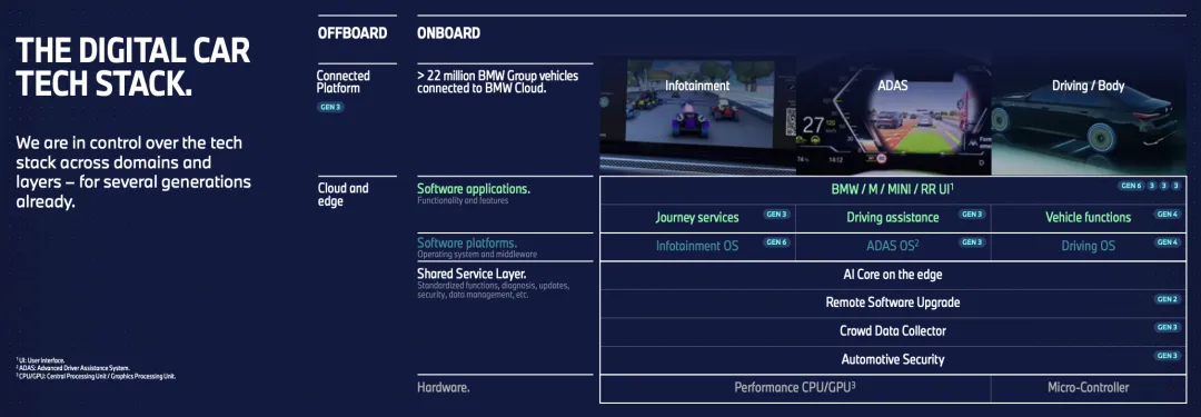 BMW releases new electronic and electrical architecture, how ...