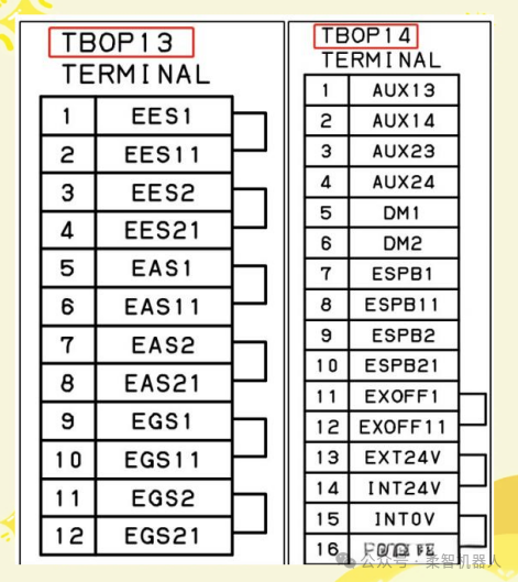 FANUC Robot A-type control cabinet emergency stop board safety circuit ...