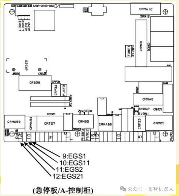 FANUC Robot A-type control cabinet emergency stop board safety circuit ...