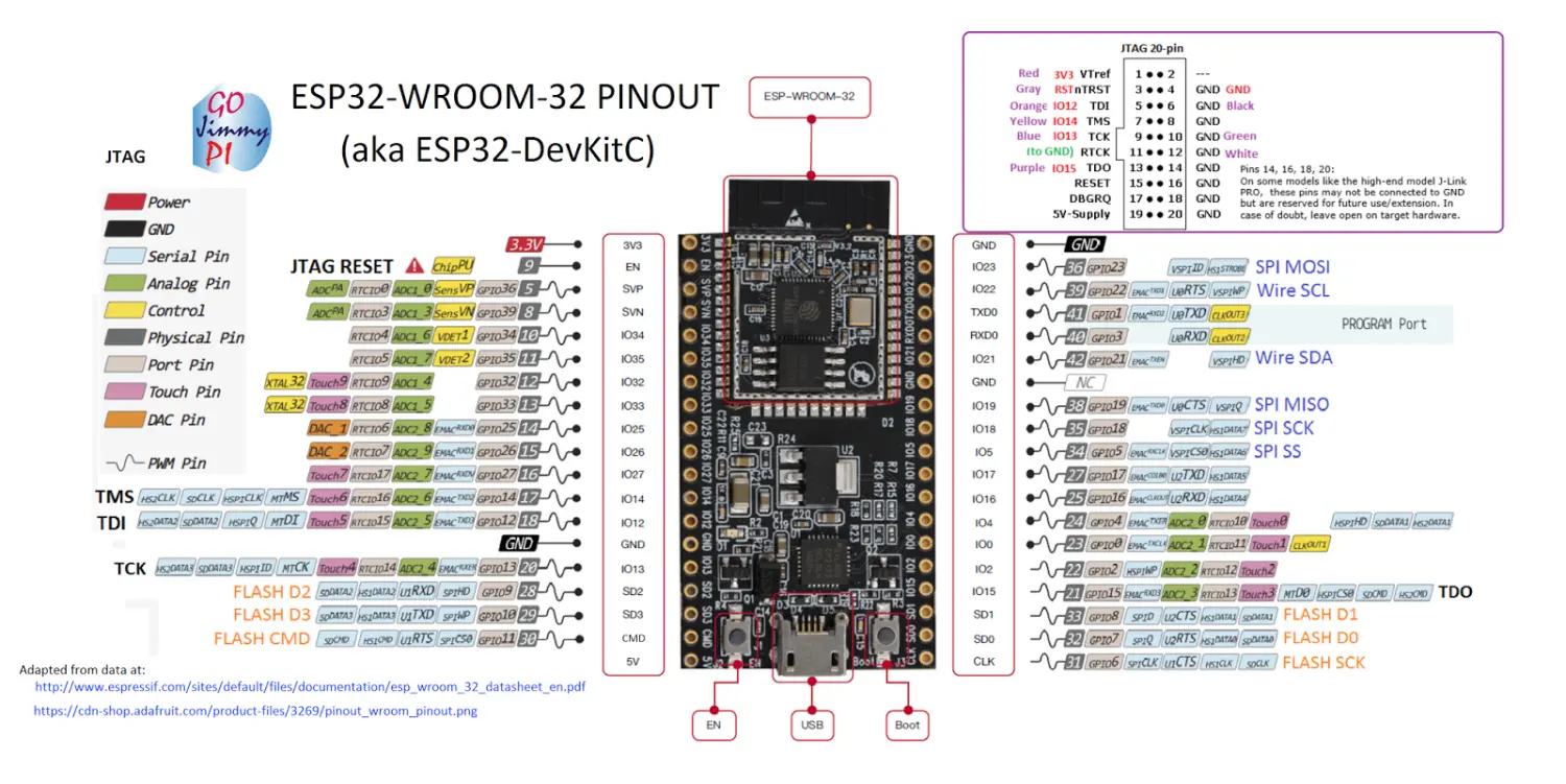 Windows环境下用Jlink调试ESP32-电子工程世界