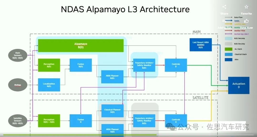 Nvidia launches Alpamayo, a full-stack L3 autonomous driving system-EEWORLD