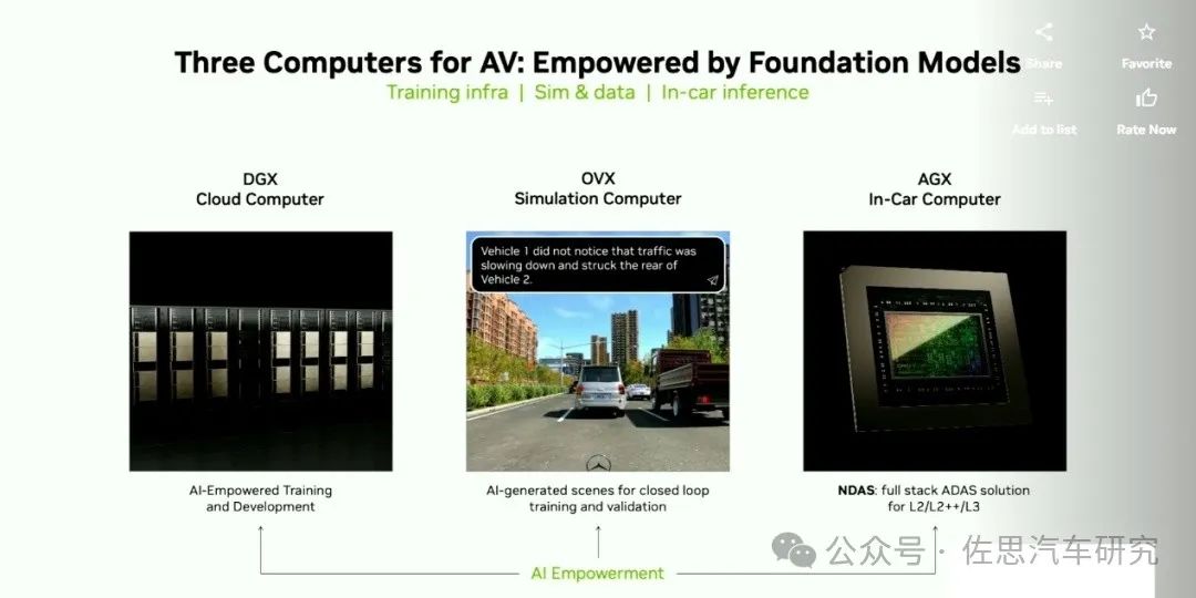 Nvidia launches Alpamayo, a full-stack L3 autonomous driving system-EEWORLD
