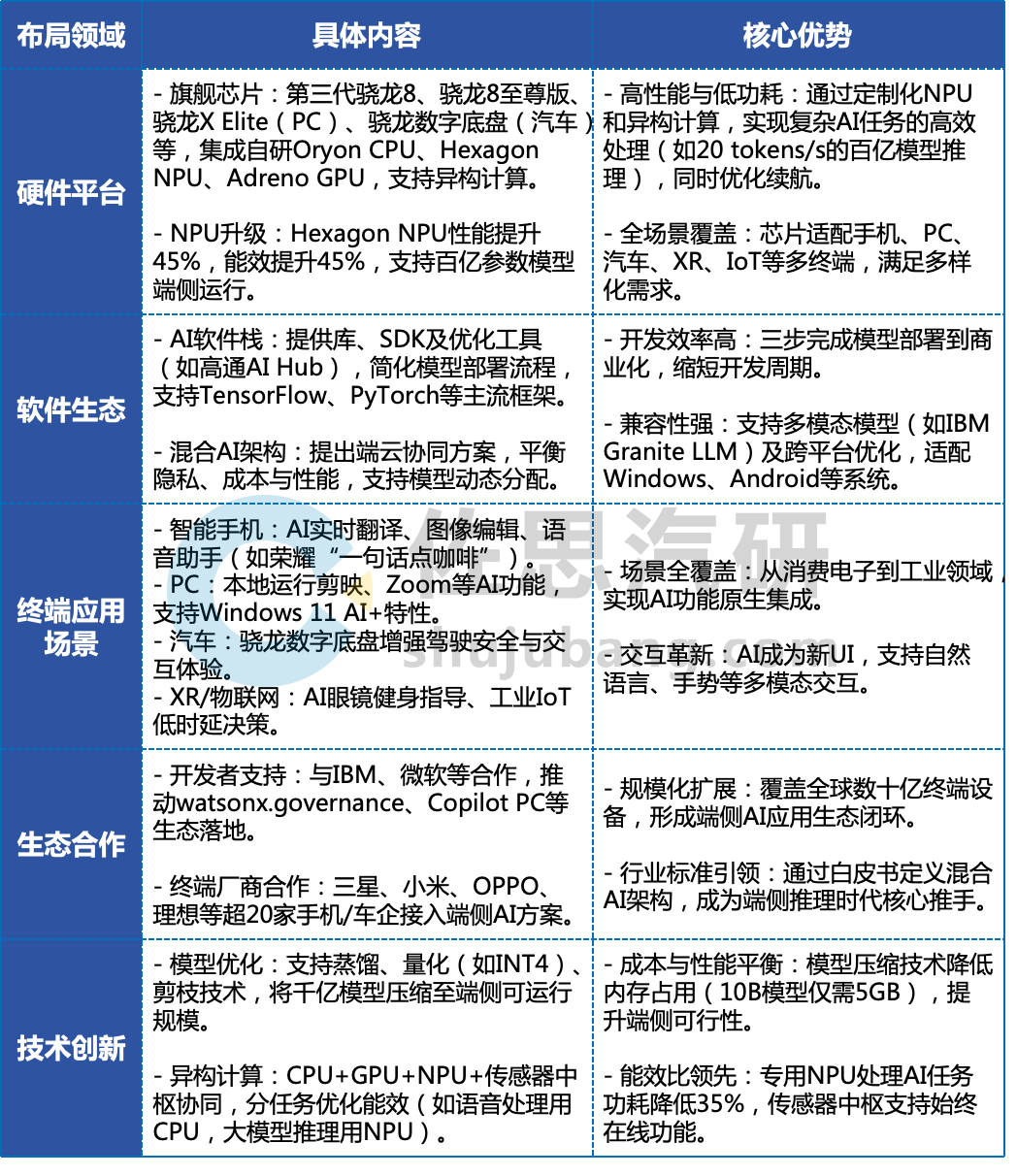 Qualcomm Automotive Business Research: Rapid Development of AI on the Edge, Qualcomm's ...