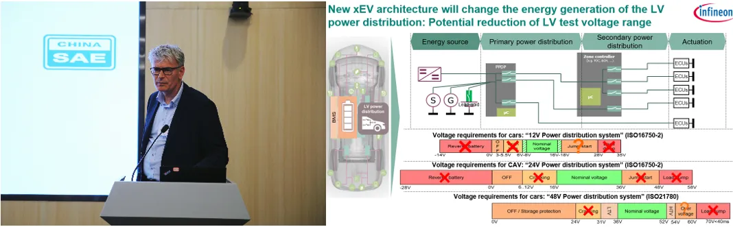 车厂&零部件厂大咖说：48V先进电源系统创新技术及产业化突破-电子工程世界