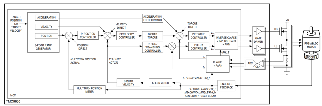 How ADI is Reshaping the Motion Core of Humanoid Robots-EEWORLD