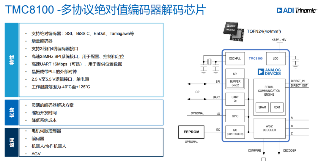 How ADI is Reshaping the Motion Core of Humanoid Robots-EEWORLD