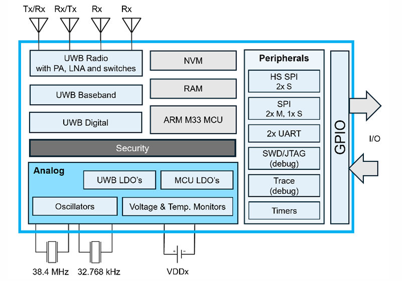 Qorvo如何让UWB和Matter重塑智能世界？-电子工程世界