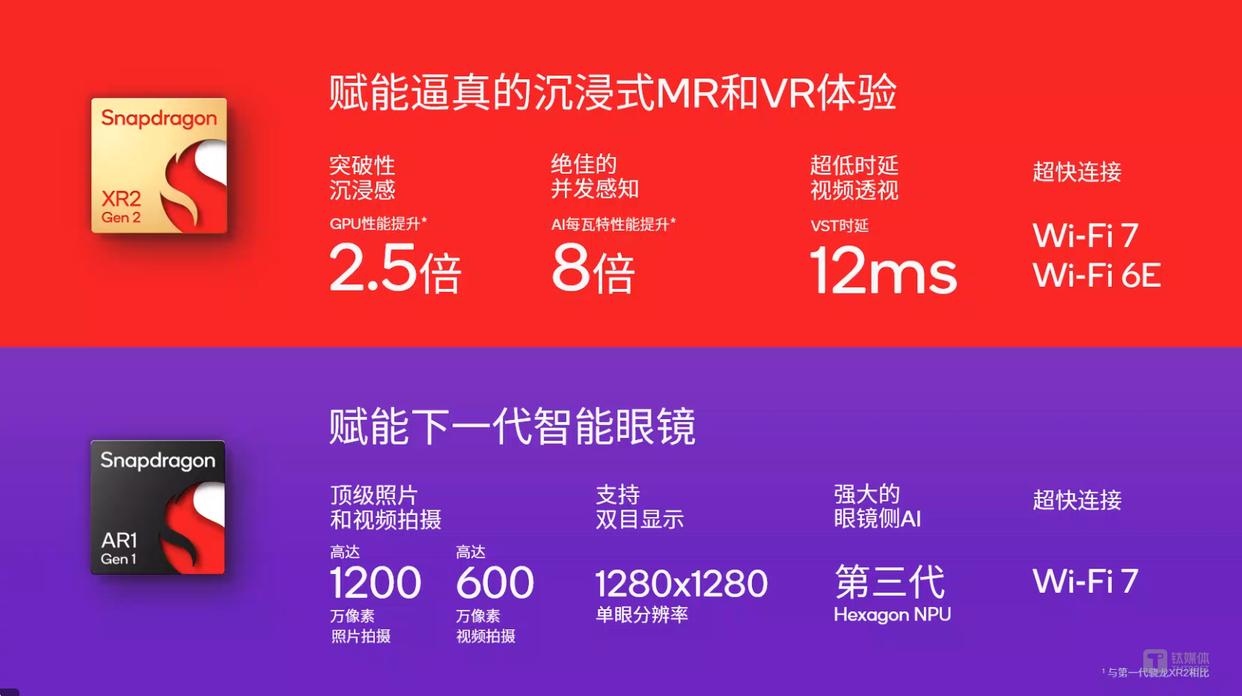 Qualcomm AR1 Gen1 chip detailed introduction and application cases-EEWORLD