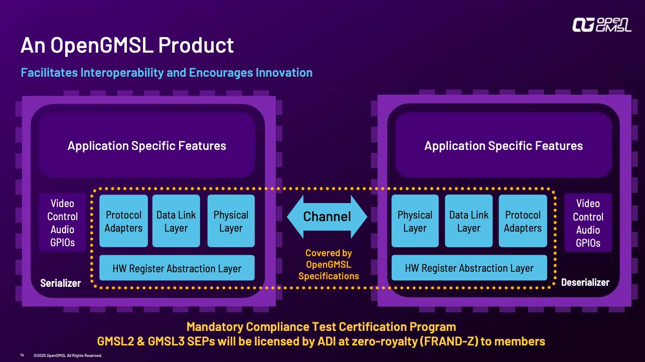 ADI牵头，OpenGMSL联盟来了！打造汽车SerDes传输新生态-电子工程世界