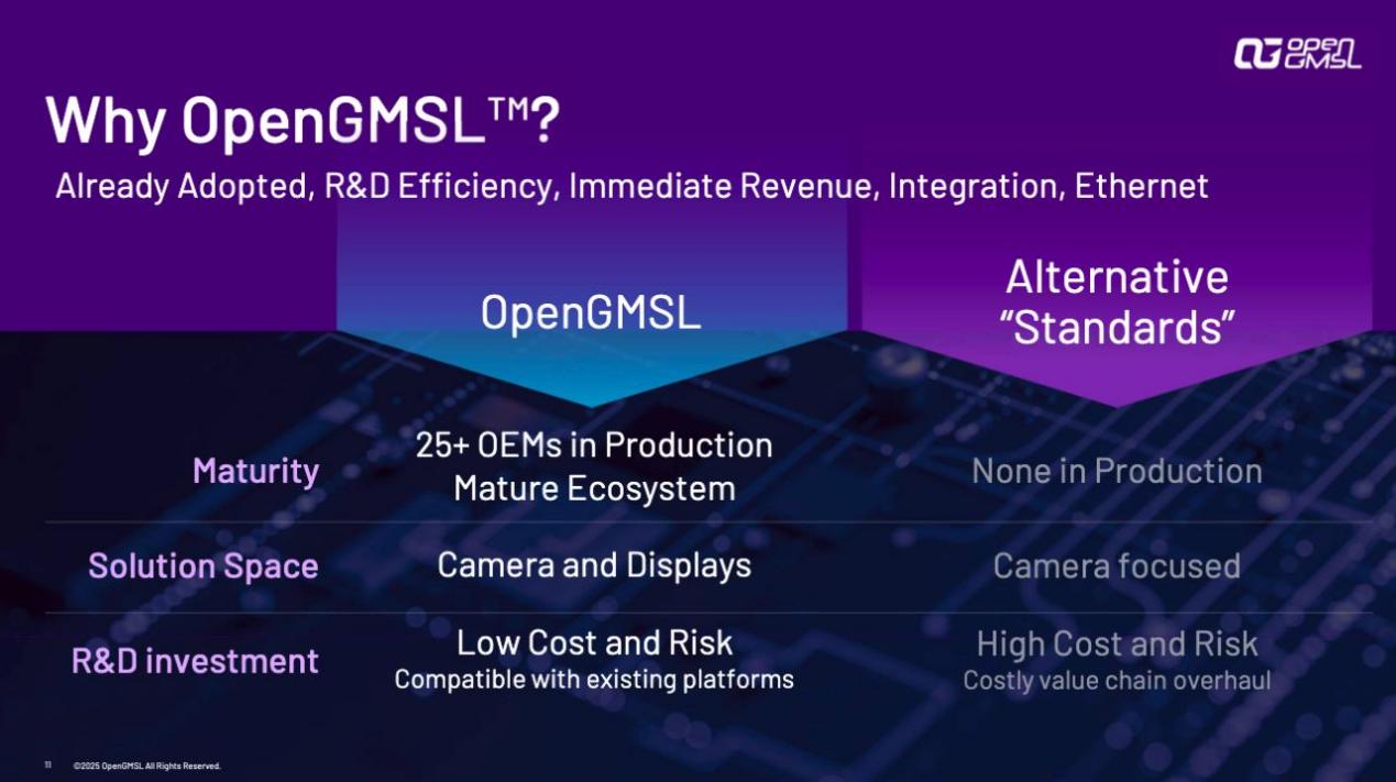 ADI牵头，OpenGMSL联盟来了！打造汽车SerDes传输新生态-电子工程世界