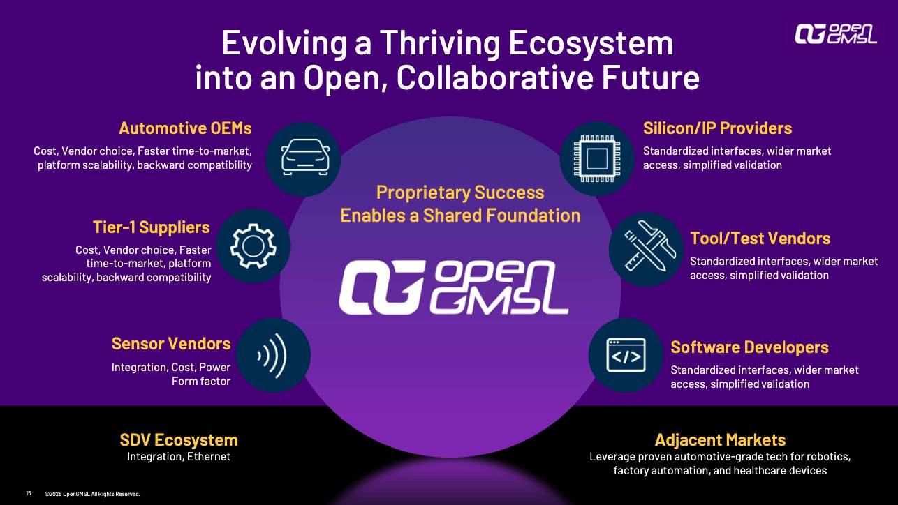 ADI牵头，OpenGMSL联盟来了！打造汽车SerDes传输新生态-电子工程世界