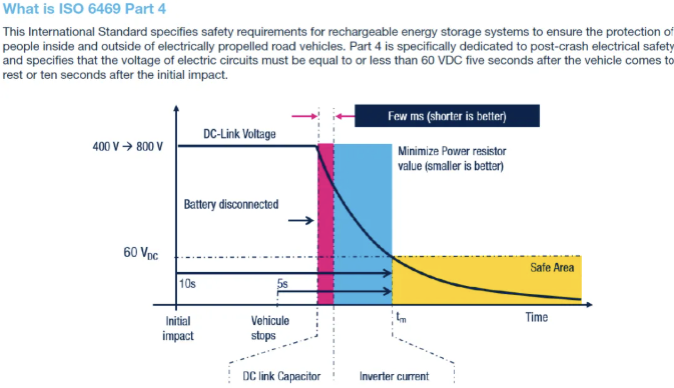 [Technical Talk] Talk about active discharge in EV-EEWORLD