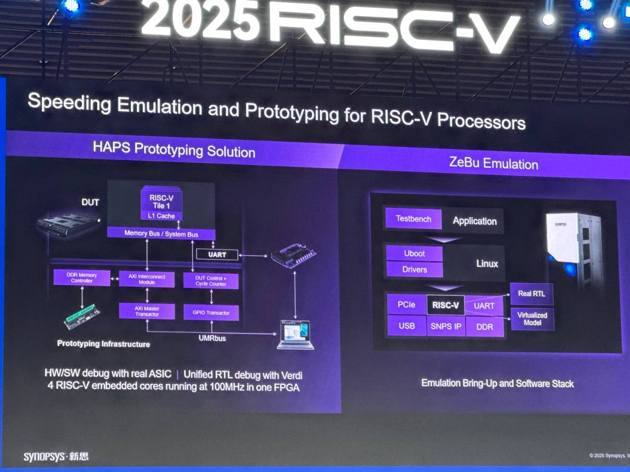 新思科技：通过EDA和IP助力中国RISC-V发展-电子工程世界