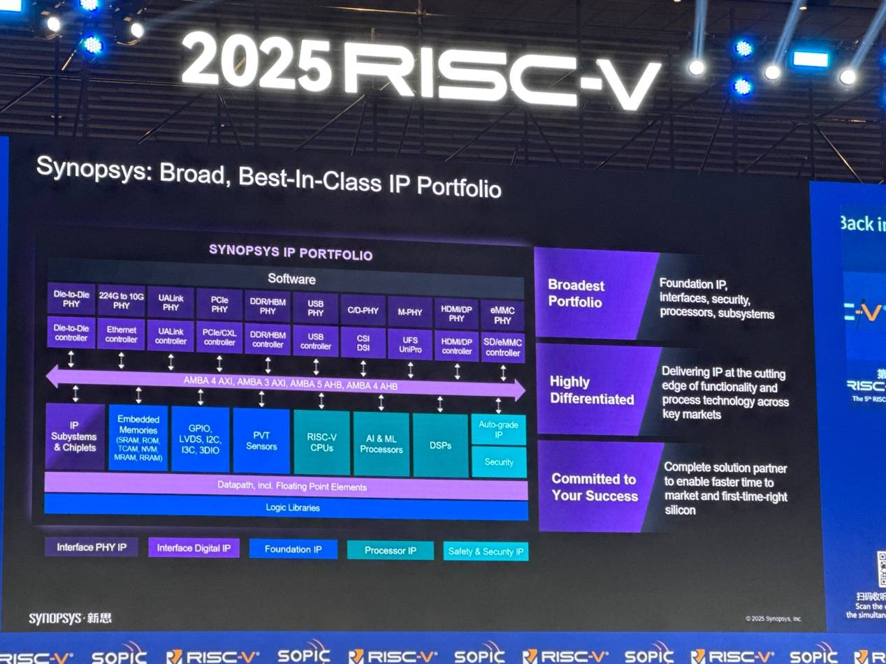 新思科技：通过EDA和IP助力中国RISC-V发展-电子工程世界